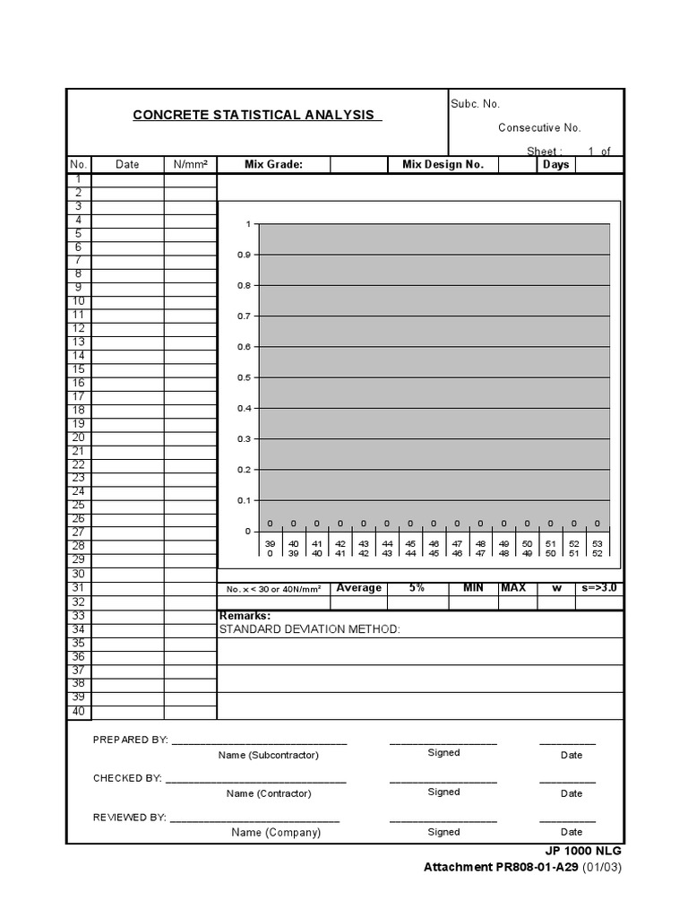 Concrete Statistical Analysis: Subc. No. Consecutive No. Sheet: 1 of N ...