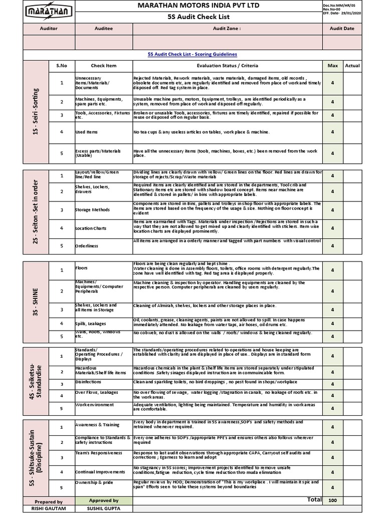 Auditor Auditee Audit Zone: Audit Date: 5S Audit Check List - Scoring ...