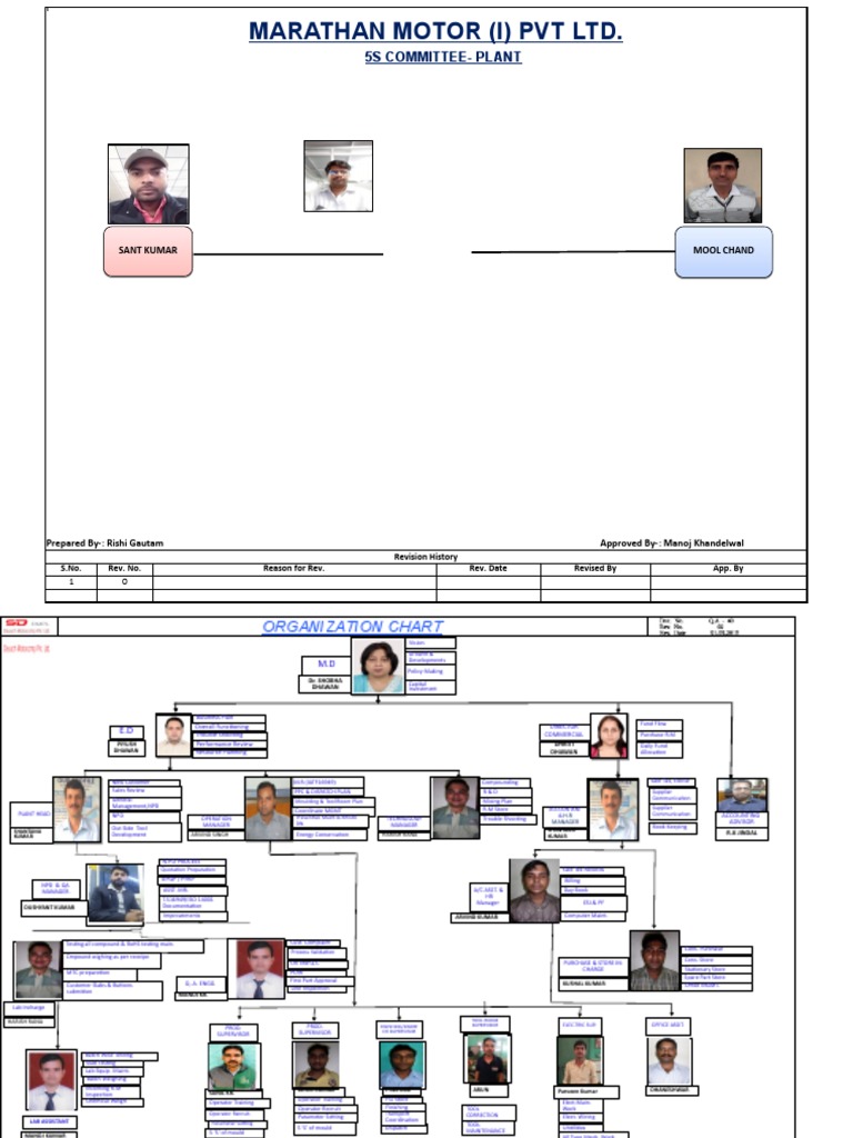MARATHAN MOTOR (I) PVT LTD. 5S COMMITTEE- PLANT ORGANIZATION CHART ...