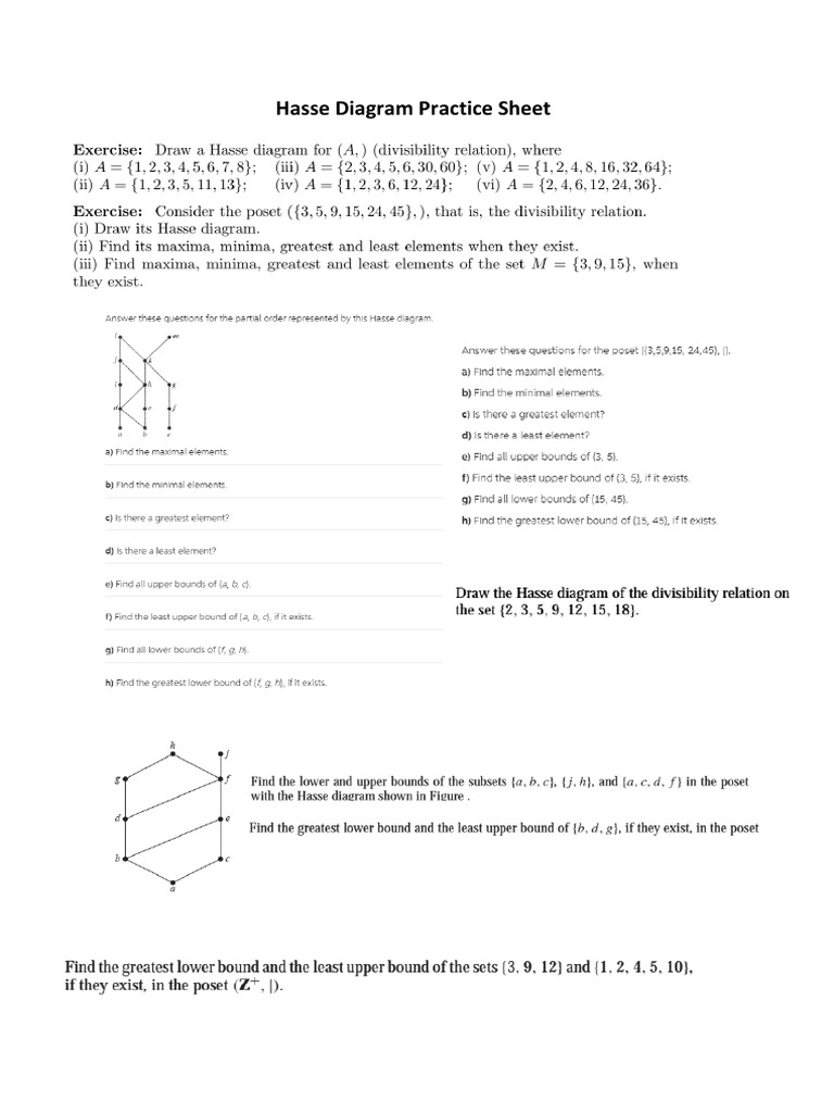 Hasse Diagram Practice Sheet | PDF