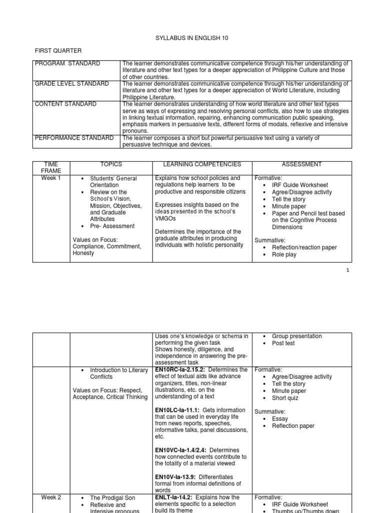 English 10 Syllabus Overview | PDF | Educational Assessment | Essays