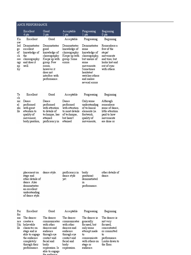 Rubric For Scoring Dance Performance Evaluation | PDF | Dances ...