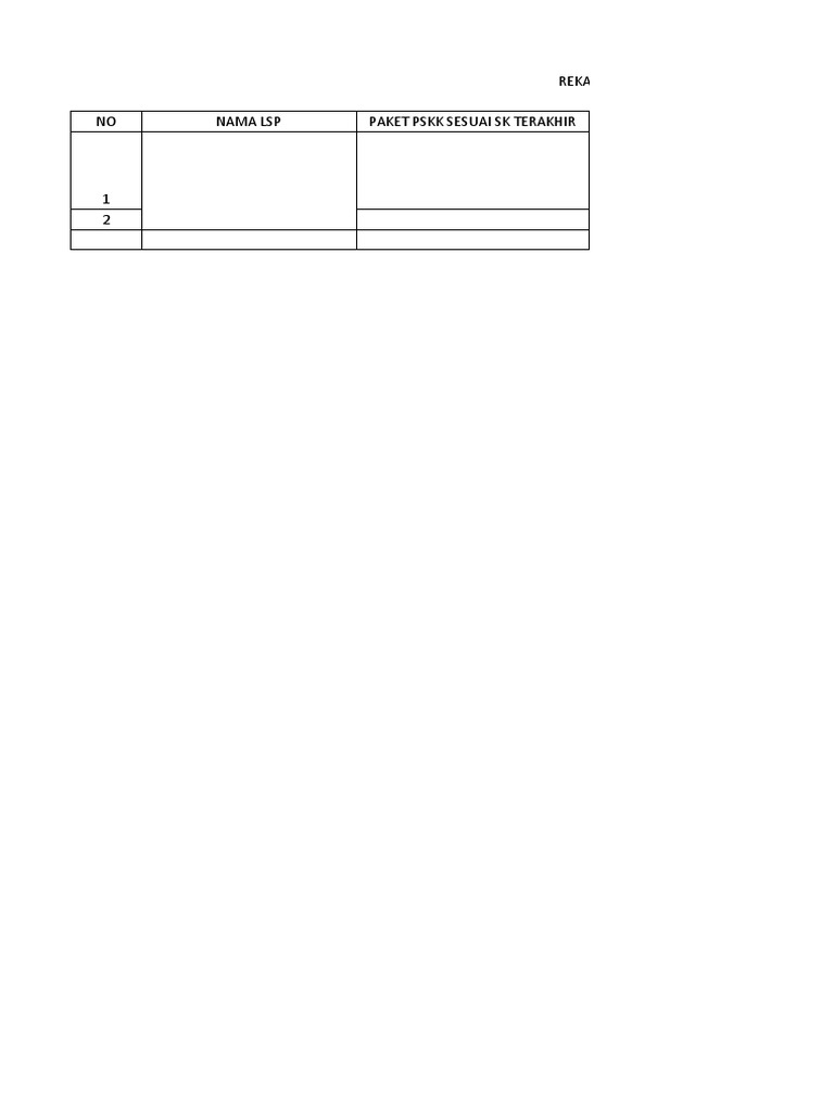 REKAP SPK PER PJ PSKK Tahun 2020 | PDF