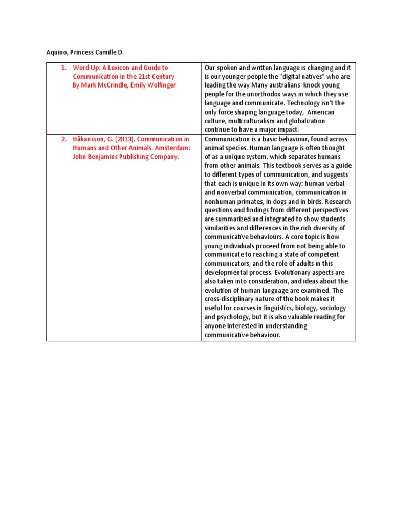 Word Up: A Lexicon and Guide To Communication in The 21St Century by ...