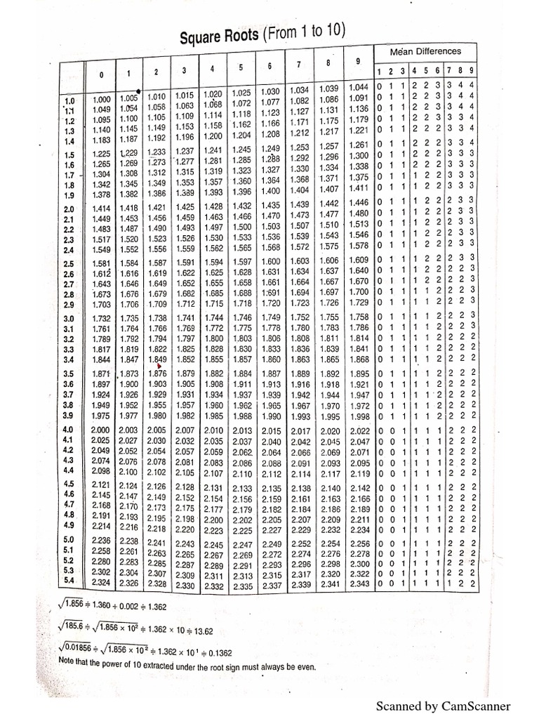 Square Root Table | PDF
