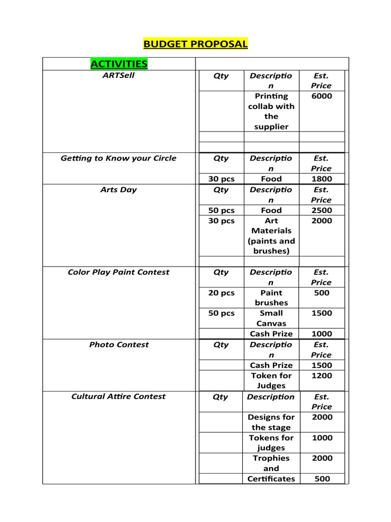 Budget Proposal | PDF | Art Media
