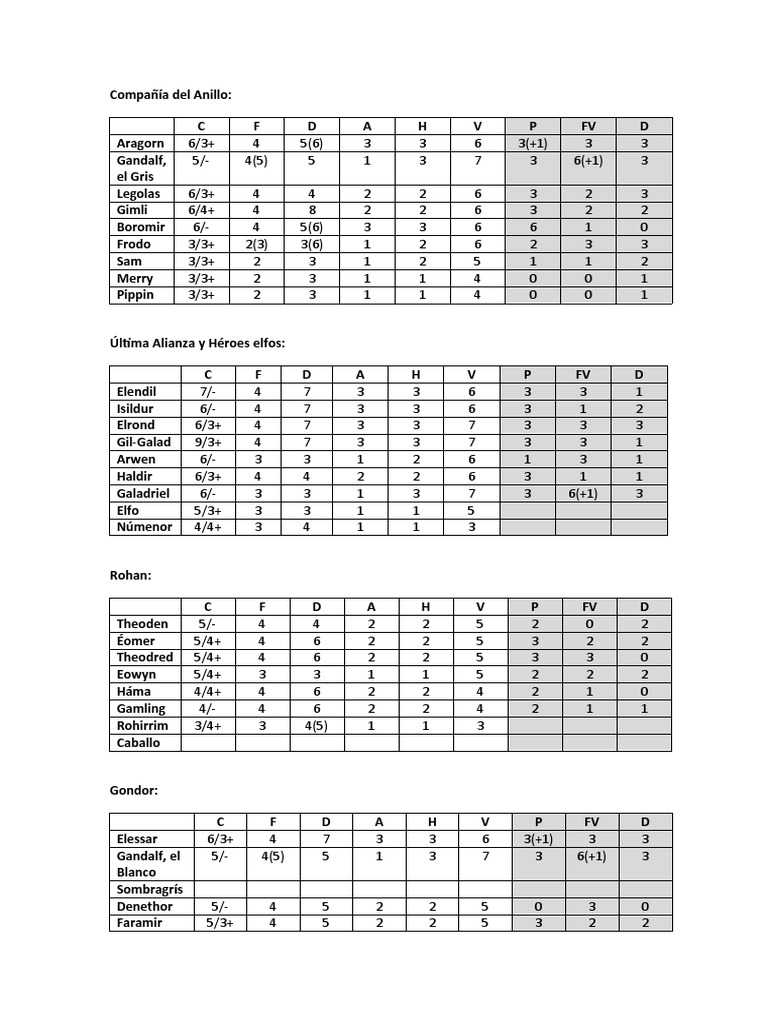 ESDLA Atributos Del Bien | PDF | Alta fantasía | Novelas de fantasía inglesas