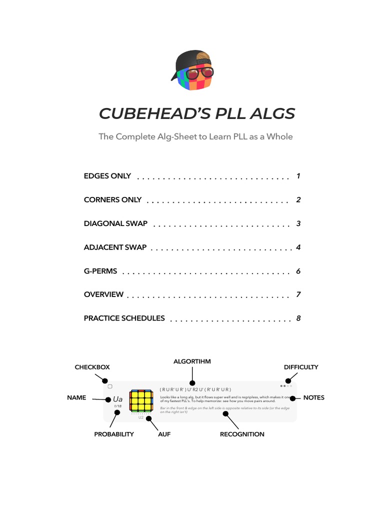 Cubehead'S PLL Algs: The Complete Alg-Sheet To Learn PLL As A Whole ...