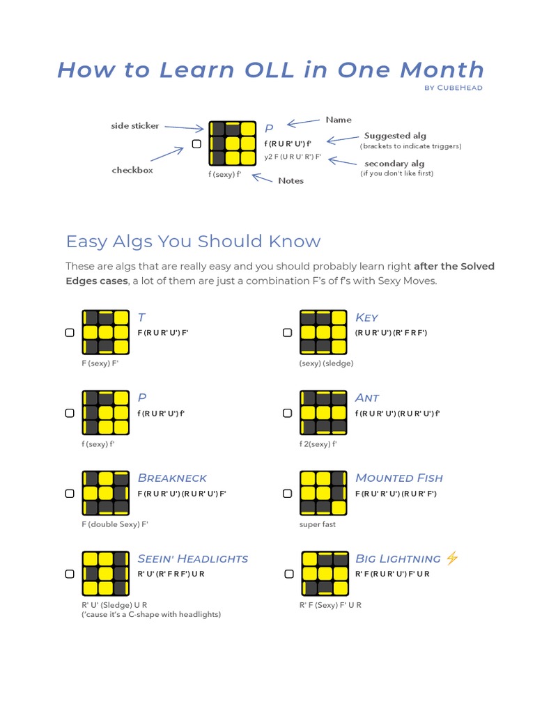 Full OLL Guide | PDF | Nature