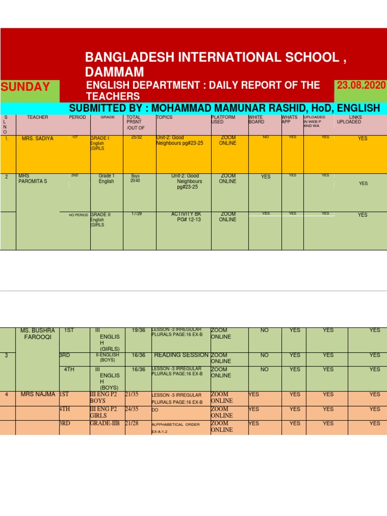 23RD August Hod Report by English Dept PDF | PDF