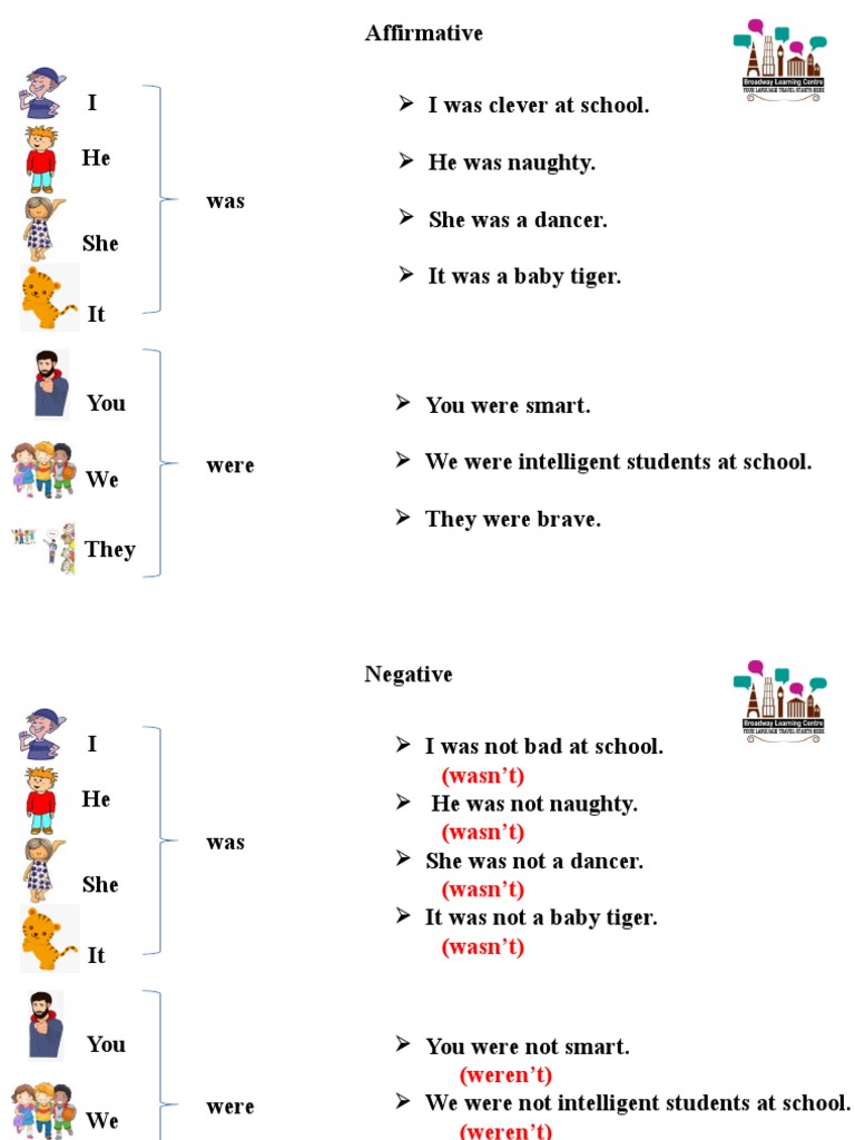 Past Simple (Verb To Be) | PDF