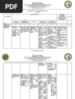 LAP Form v2 | PDF | Learning | Goal