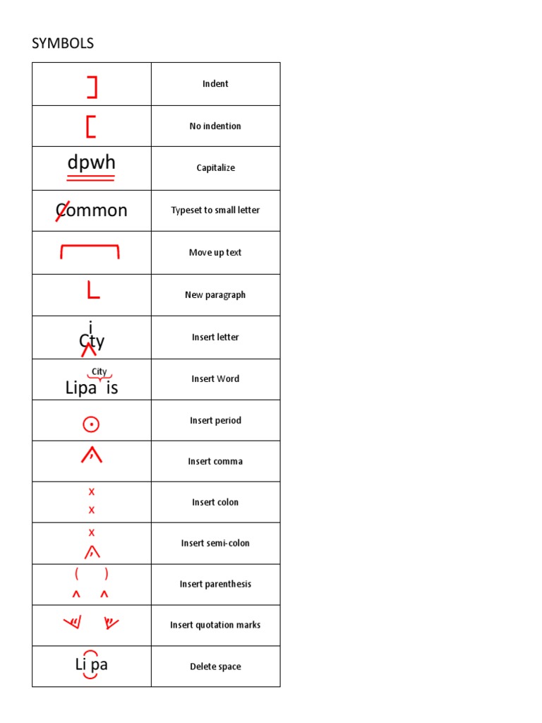 Copyreading and Headline Writing Symbols PDF | PDF