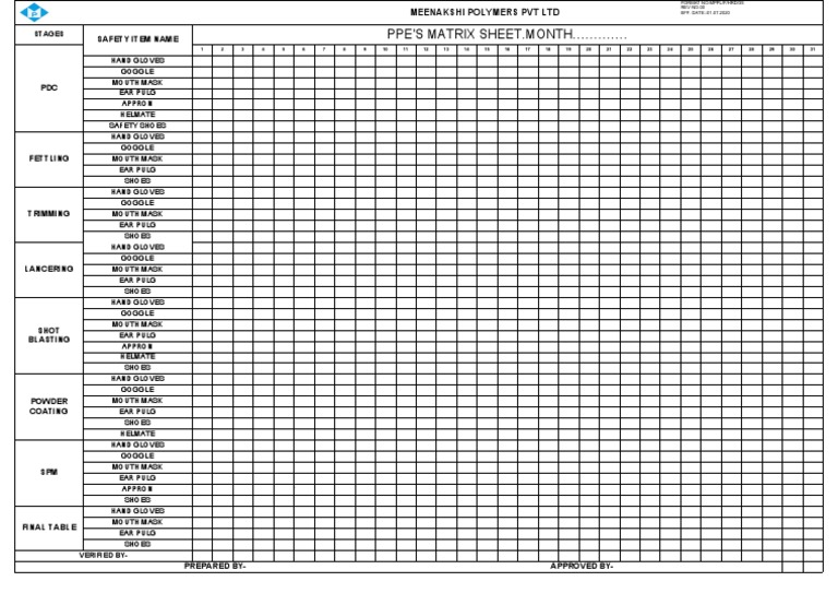 Ppe'S Matrix Sheet - Month .: Stages | PDF