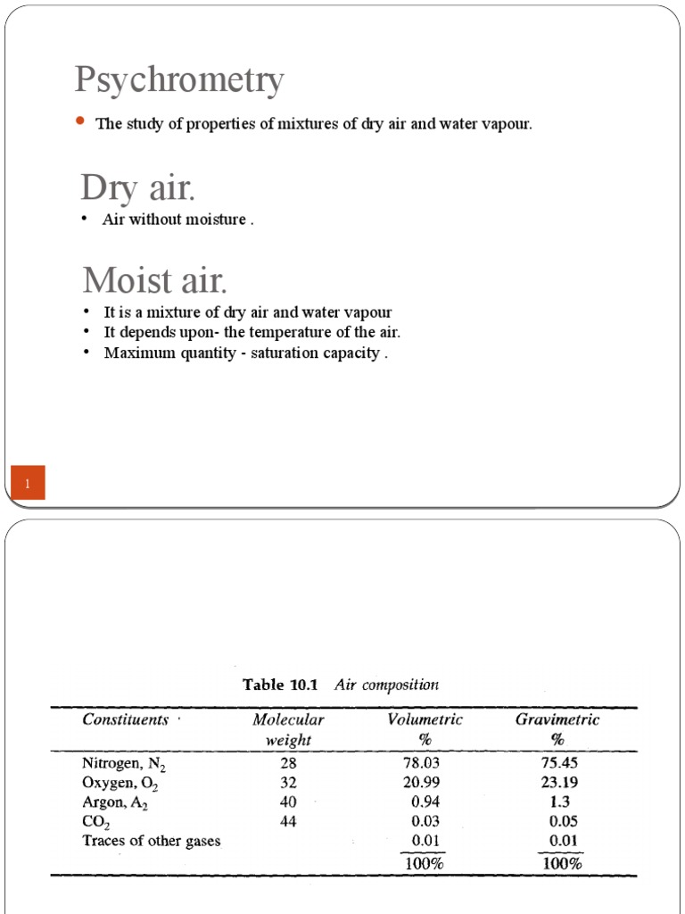 Psychrometry Dry Air. Moist Air.: The Study of Properties of Mixtures ...