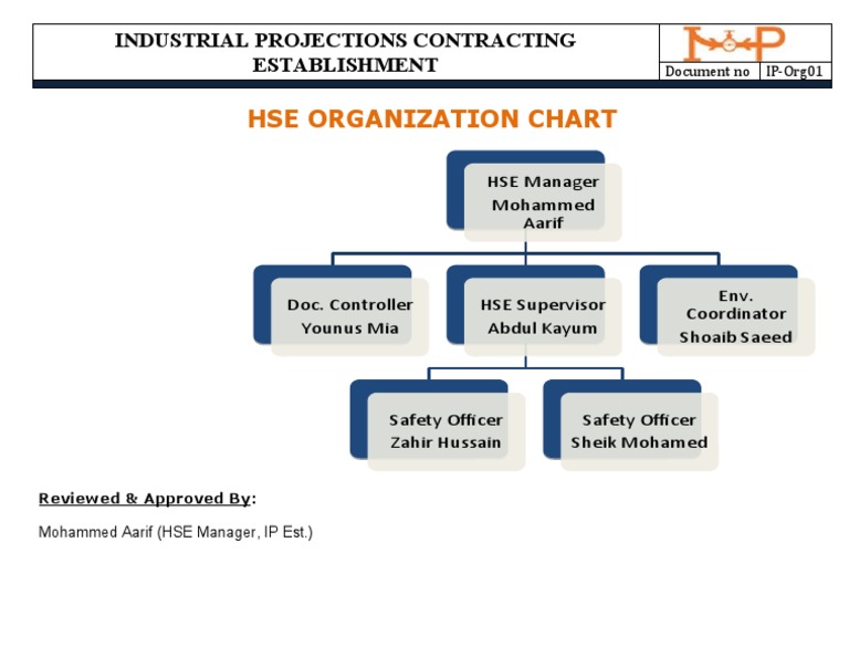 HSE organization chart for industrial projections contracting | PDF