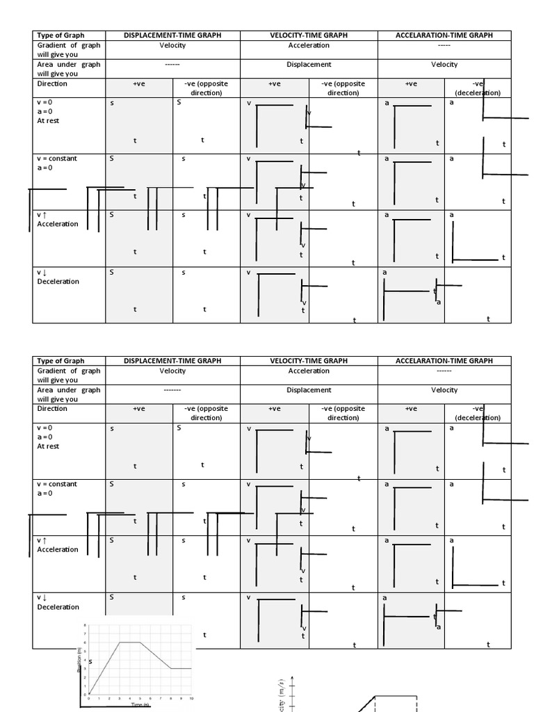 Linear Motion Graphs | PDF | Acceleration | Force
