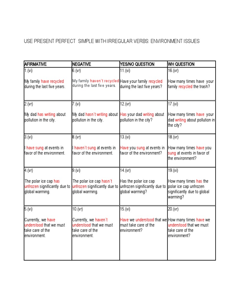 Use Present Perfect Simple With Irregular Verbs | PDF