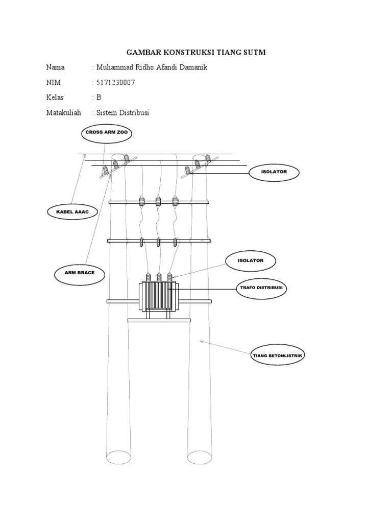 Gambar Konstruksi Tiang Sutm | PDF