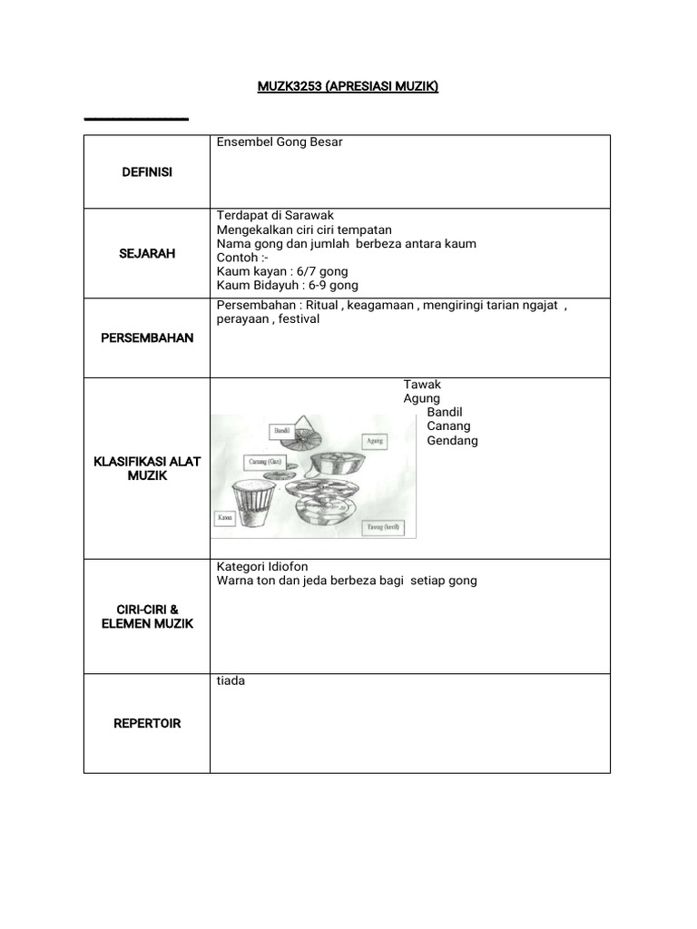 Ensembel Gong Besar Sarawak | PDF