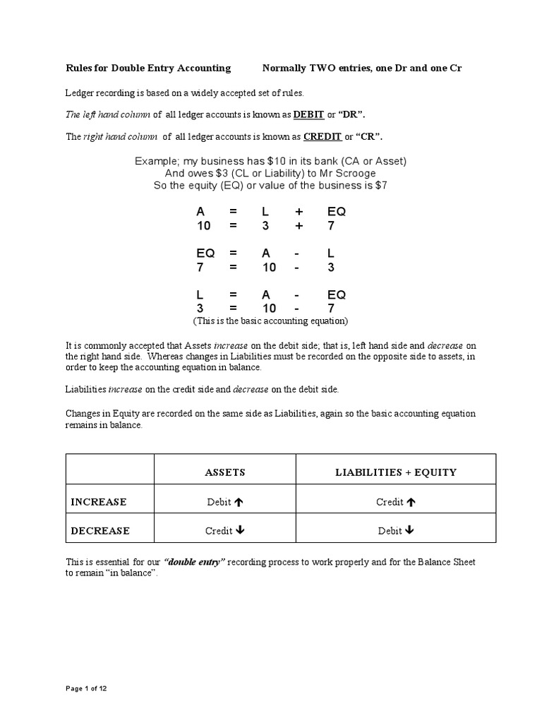 A Concise Explanation of the Basic Rules and Principles of Double Entry ...