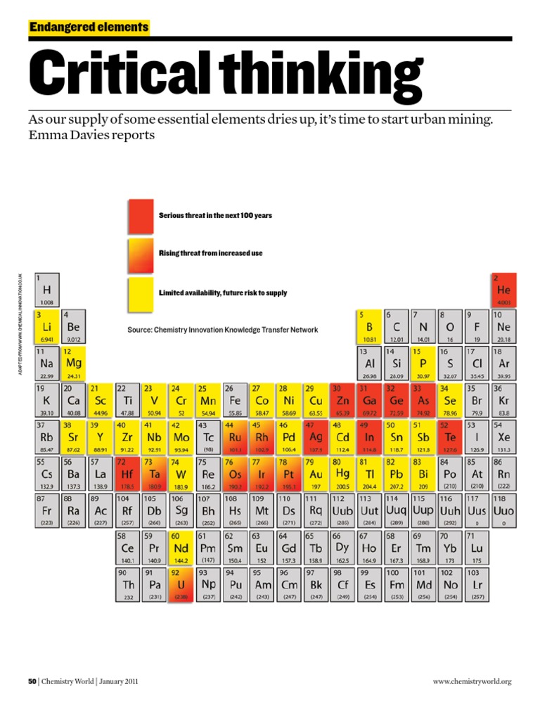 Endangered Elements - Critical Thinking - tcm18-196054 | PDF ...