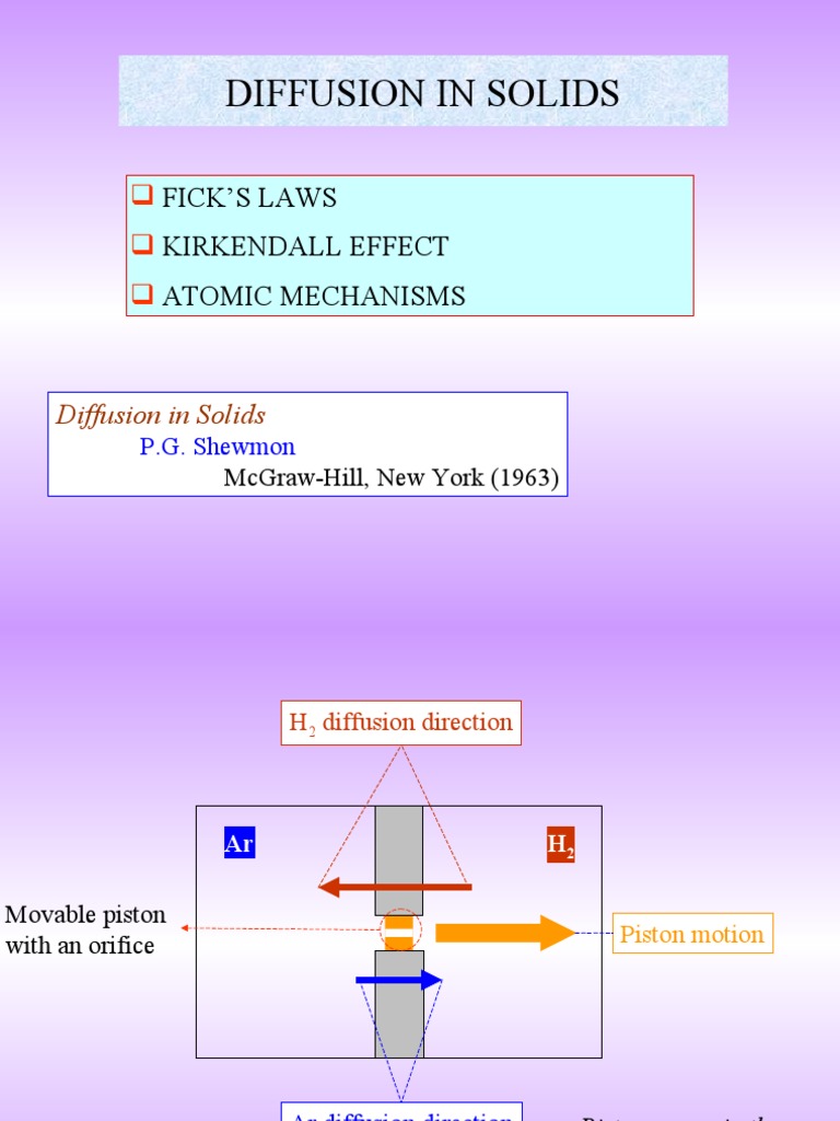 Diffusion in Solids: Fick'S Laws Kirkendall Effect Atomic Mechanisms | PDF | Diffusion ...