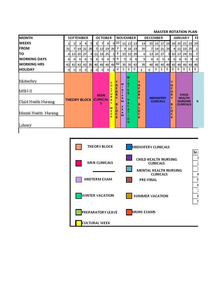 MASTER ROTATION PLAN 3rd YEAR Basic - BSC Nursing Month Weeks From TO ...