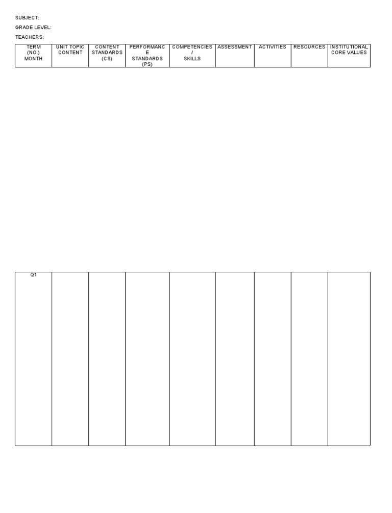Curriclum Map Template | PDF