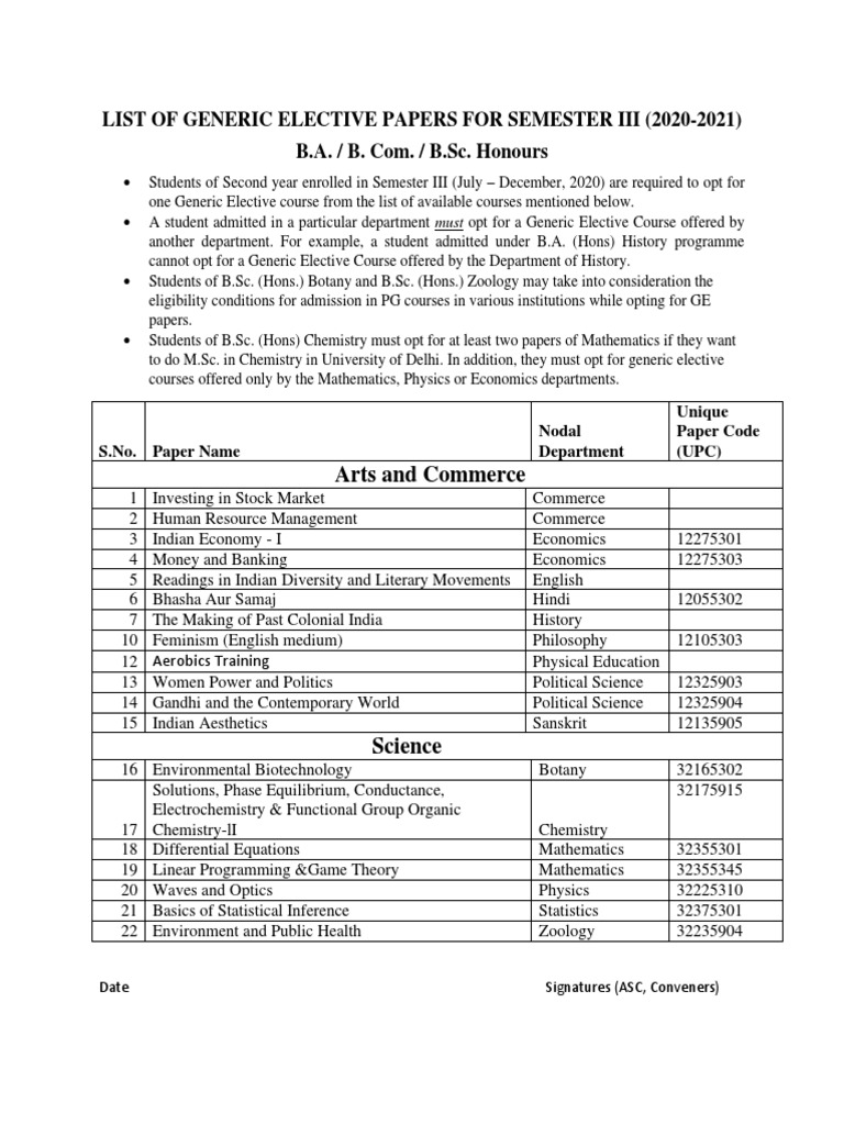 List of Generic Elective Papers For Semester III | PDF | Bachelor Of ...
