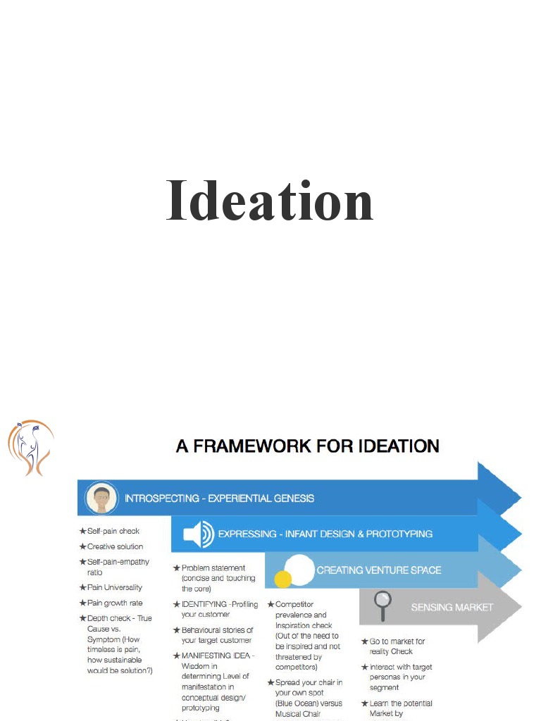 Ideation at iSEED | PDF