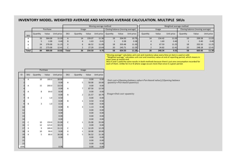 Inventory Model. Weighted Average and Moving Average Calculation ...