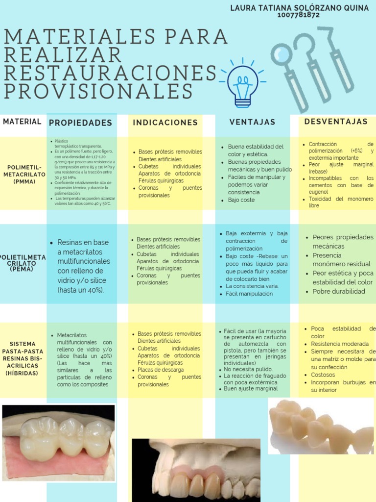Materiales Provisionales | PDF | Polimetacrilato de metilo) | Dentadura postiza