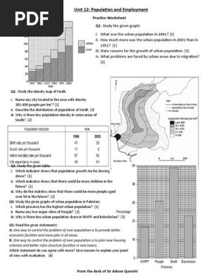 Population Problems Worksheet