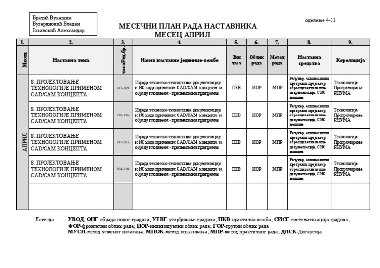 Mesecni Plan - April | PDF