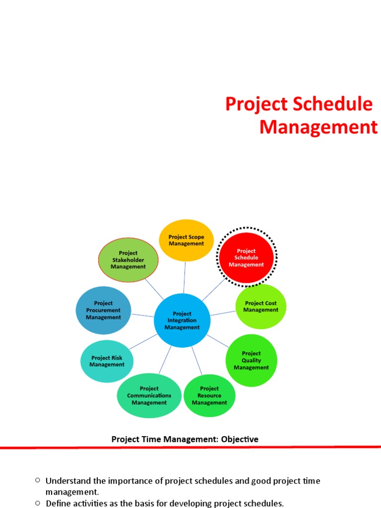 Project Schedule Management | PDF | Project Management | Monte Carlo Method