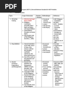 Community Needs Assessment Sample | PDF | Community | Needs Assessment