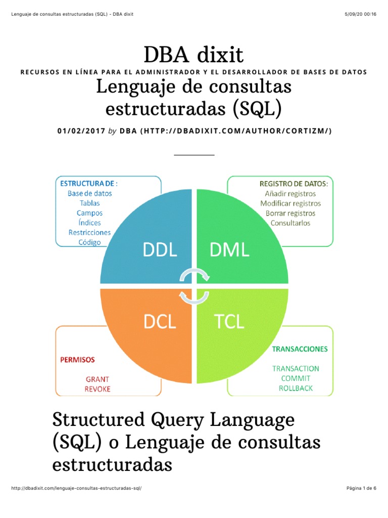 Lenguaje de Consultas Estructuradas (SQL) - DBA Dixit | PDF | SQL ...