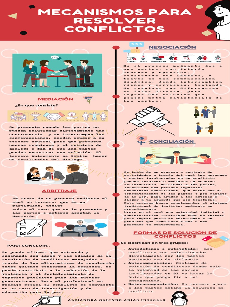 Infografia - Resolucion de Conflictos | PDF | Conflicto (proceso) | Teorías sociológicas
