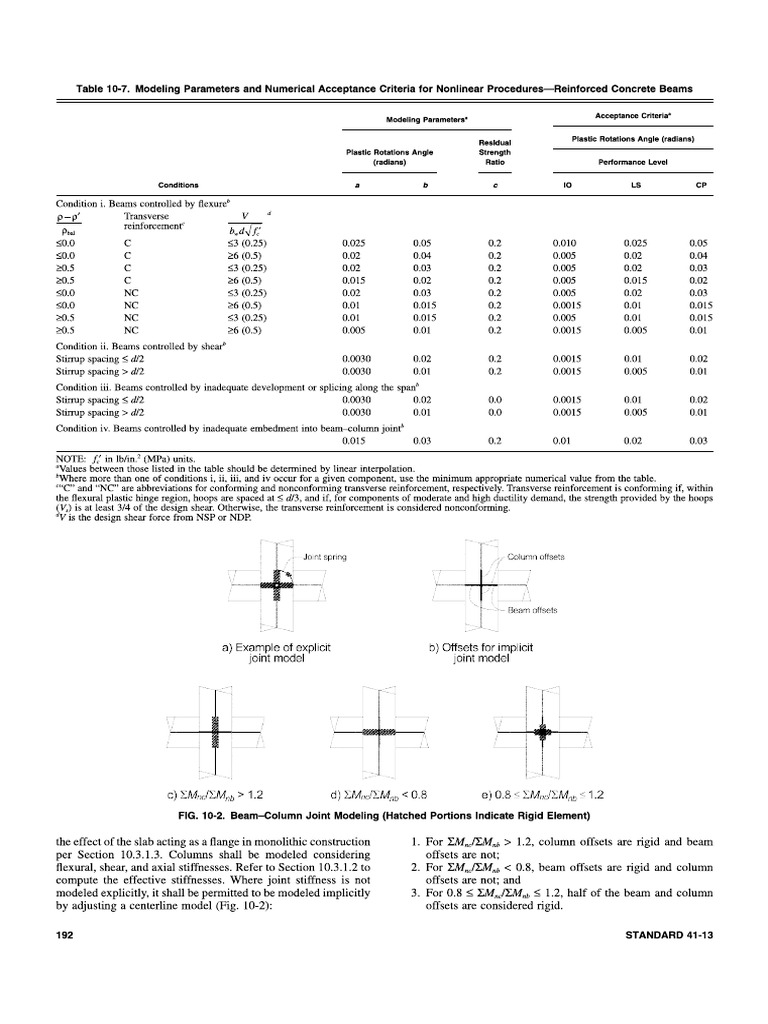 Tabla 10 7 Rotulas Plasticas ASCE 41 - 13 | PDF