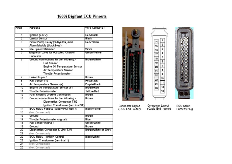1600i Digifant ECU Pinouts: Pin # Purpose Wire Colour(s) | PDF