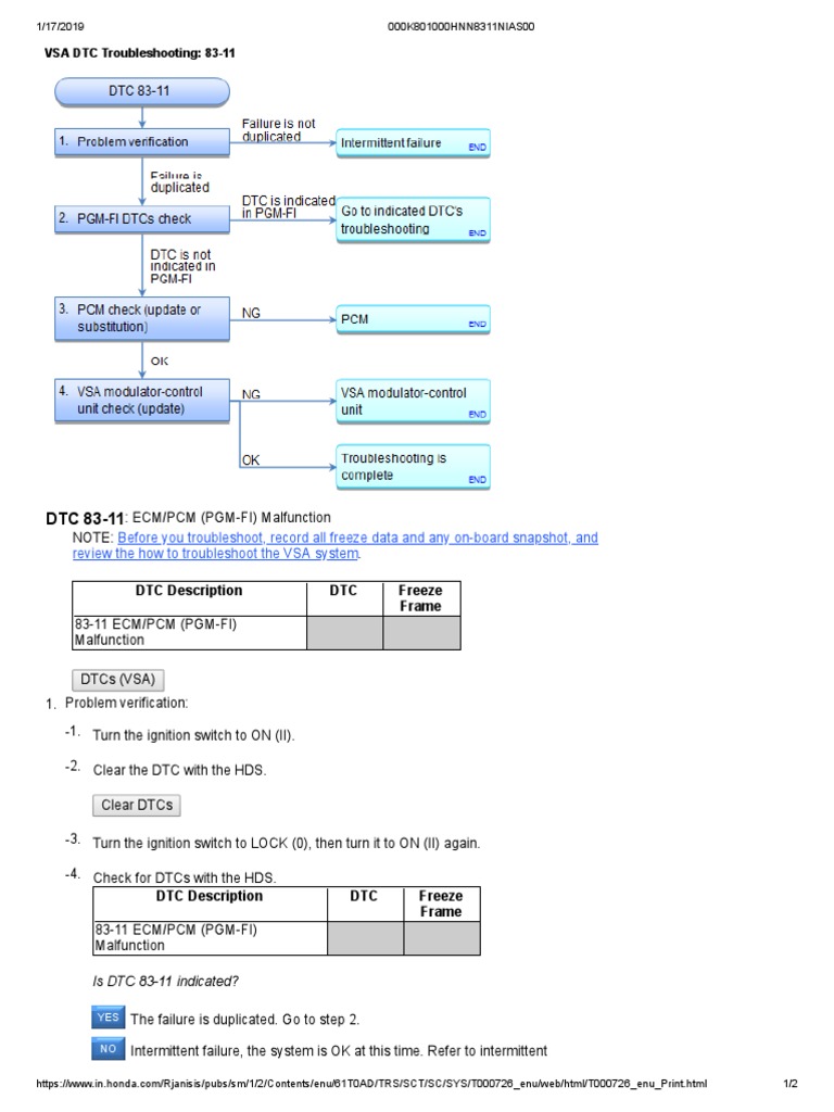 VSA DTC Troubleshooting: 83-11 | PDF | Troubleshooting | Cognitive Science