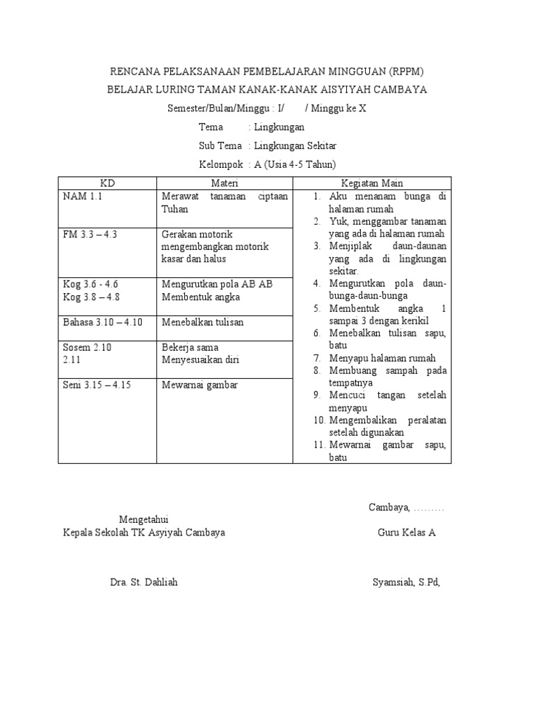 RPPM MG 10 BDR Kel A | PDF