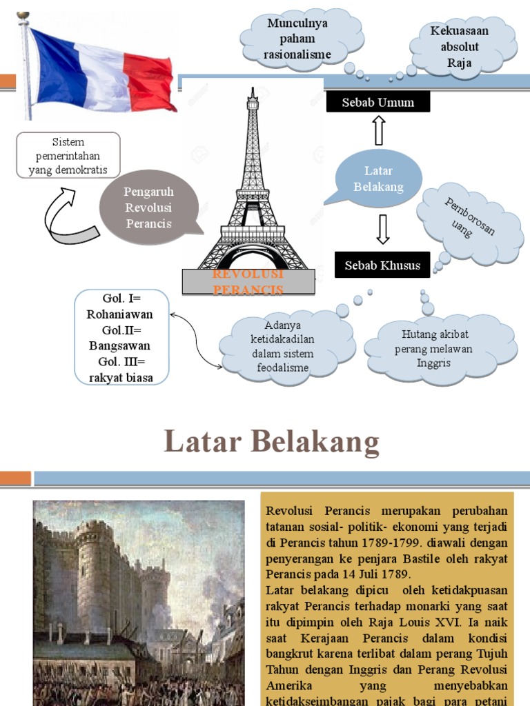 Latar Belakang Revolusi Perancis 1789 | PDF