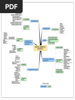 MP 02 Características y Principios Del SCI | PDF | Planificación