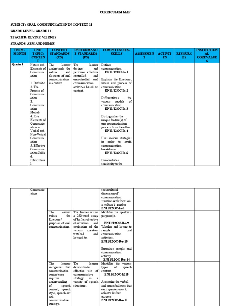 Oral Communication | PDF | Nonverbal Communication | Communication
