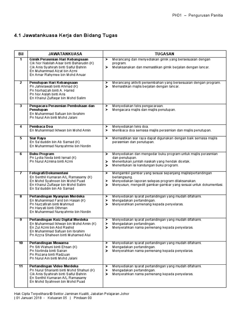 Jawatankuasa Kerja Dan Bidang Tugas | PDF