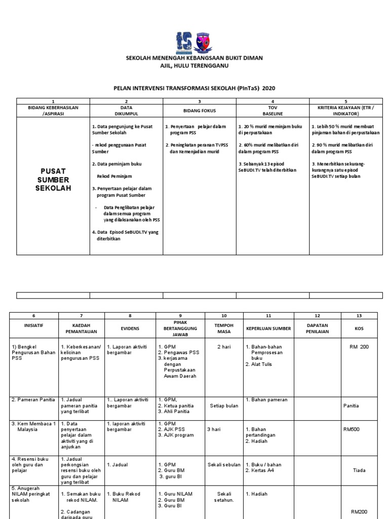 PInTaS PSS 2020 | PDF