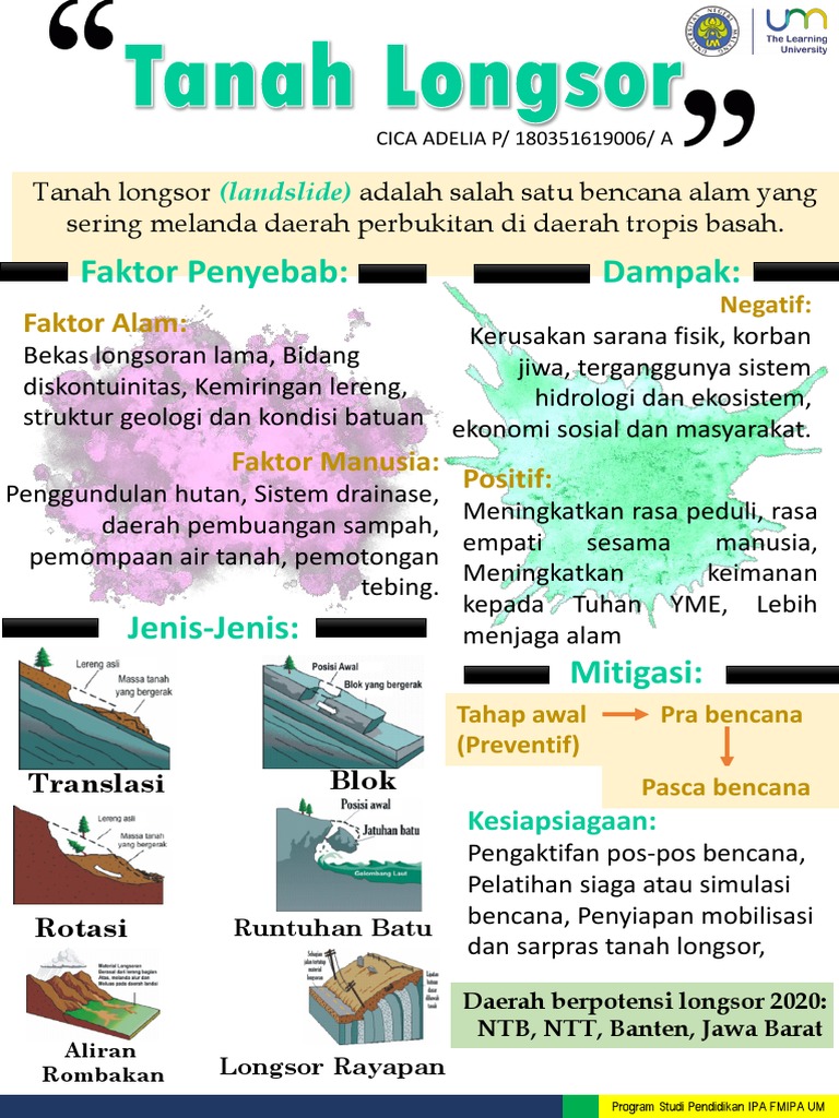 Poster Tanah Longsor | PDF