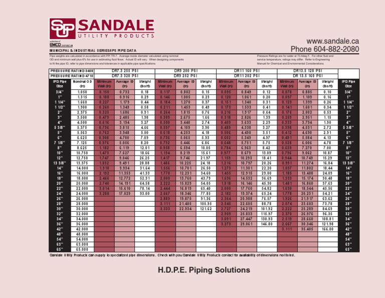 WWW - Sandale.ca Phone 604-882-2080: H.D.P.E. Piping Solutions | PDF ...